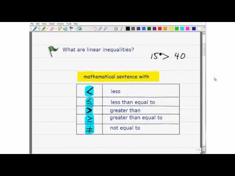 Linear Inequalities