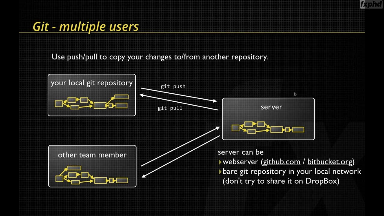 Advanced Scripting for After Effects, Part 2