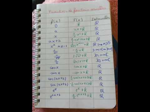 Primitives de fonctions usuelles à connaitre par ❤ #fichesderevision #fiche_de_revision