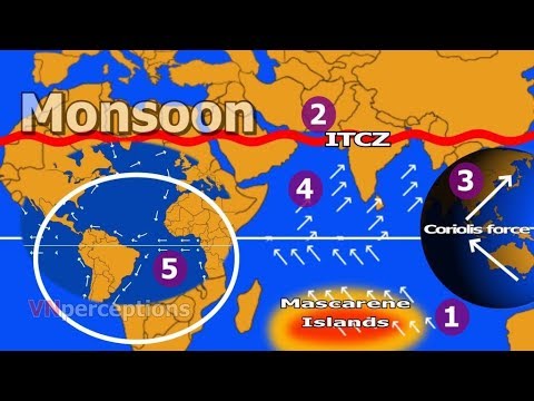 Why Southwest Monsoon winds develop? Video Lecture - UPSC