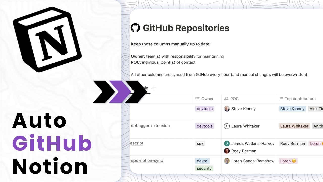 How to Sync a GitHub Repository With Notion Automatically (2026 Repo Sync)