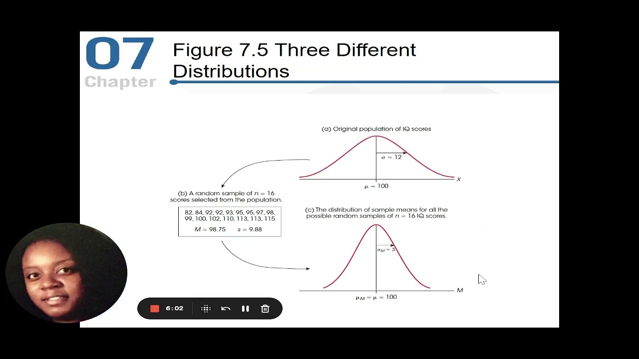Chapter 7  Probability and Samples  The Distribution of Sample Means