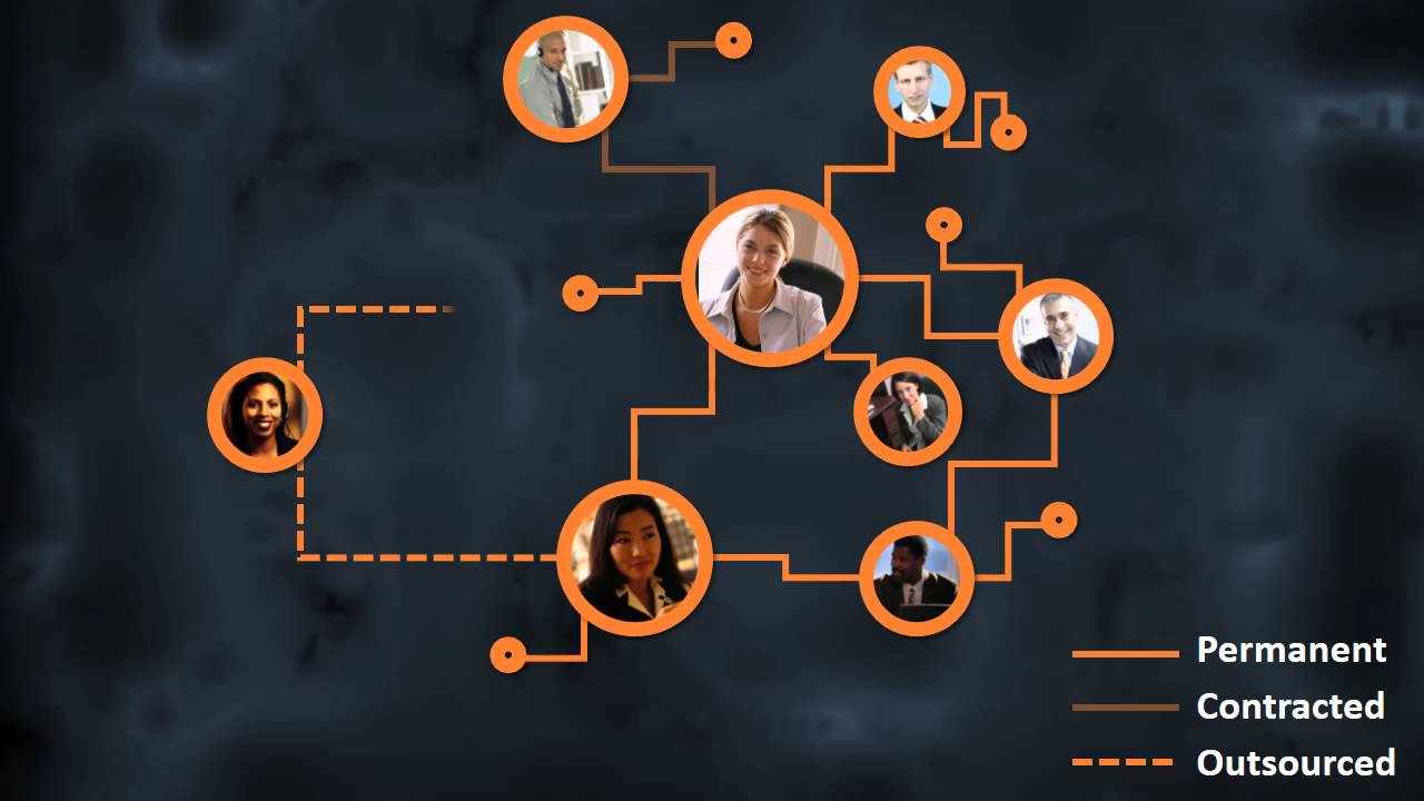 Relationship Charts for PowerPoint