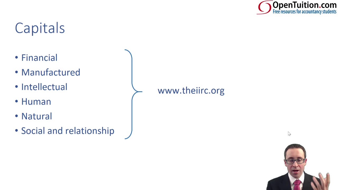 Integrated Reporting - ACCA (SBR) lectures