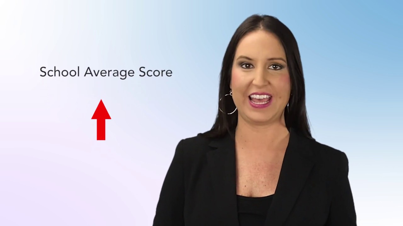 ACT Review with Jumpstart Test Prep! Proven, On-Demand Classroom or Distance Learning Plans/Self Led