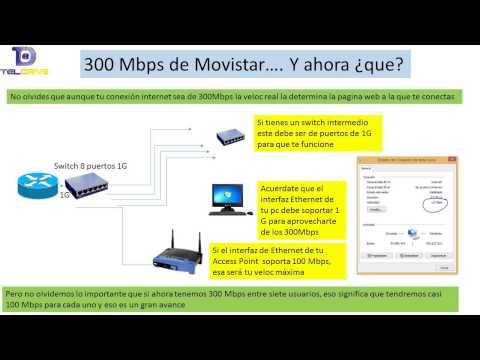 internet a 300 Mbps y ¿ahora que?