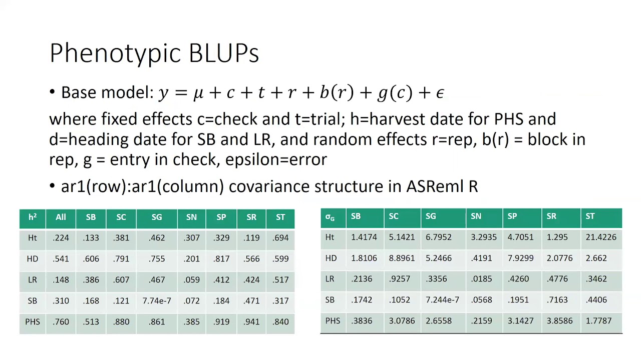 Daniel Sweeney: Multiparental genomic selection for local adaptation in barley