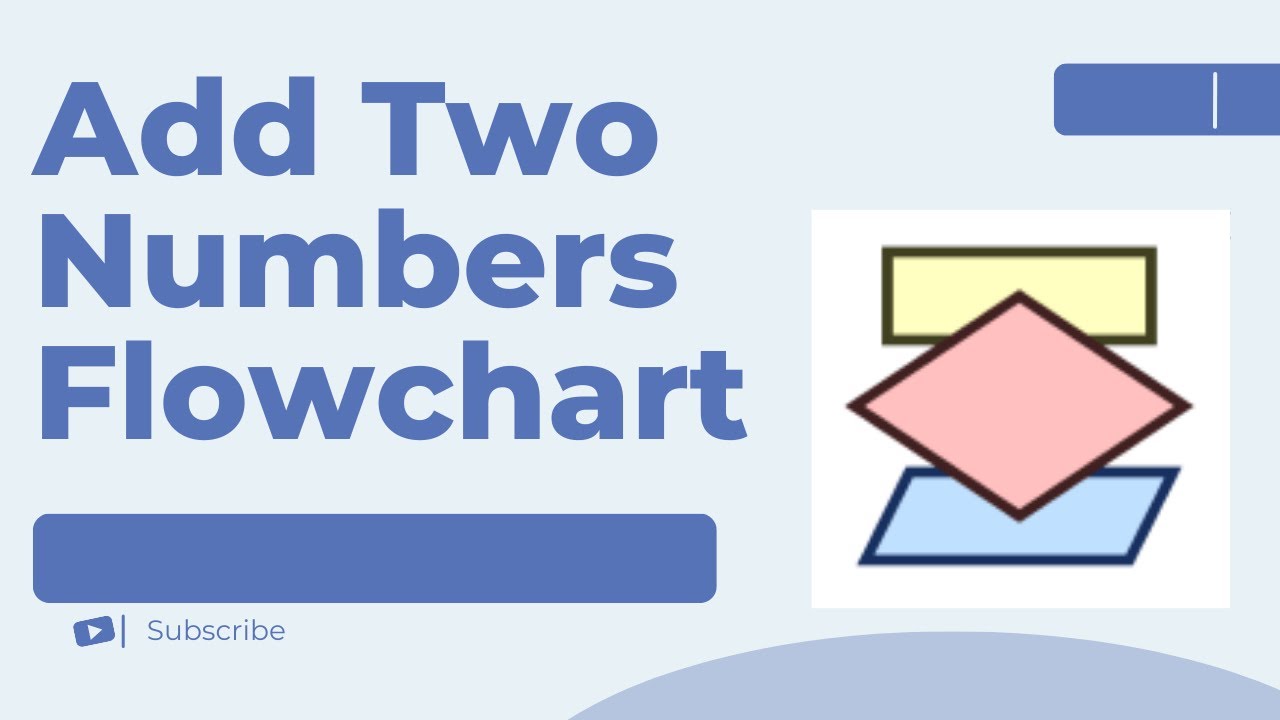 Add Two Numbers Flowchart #testingdocs #education #flowchart