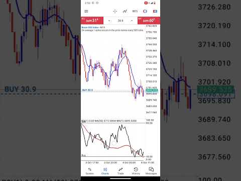 New Boom 500 Index 15 minute strategy #forexeducation #forexeducation #forextrading #southafrica