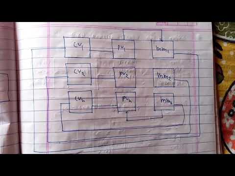 Computer architecture tutorial: MISD in computer architecture