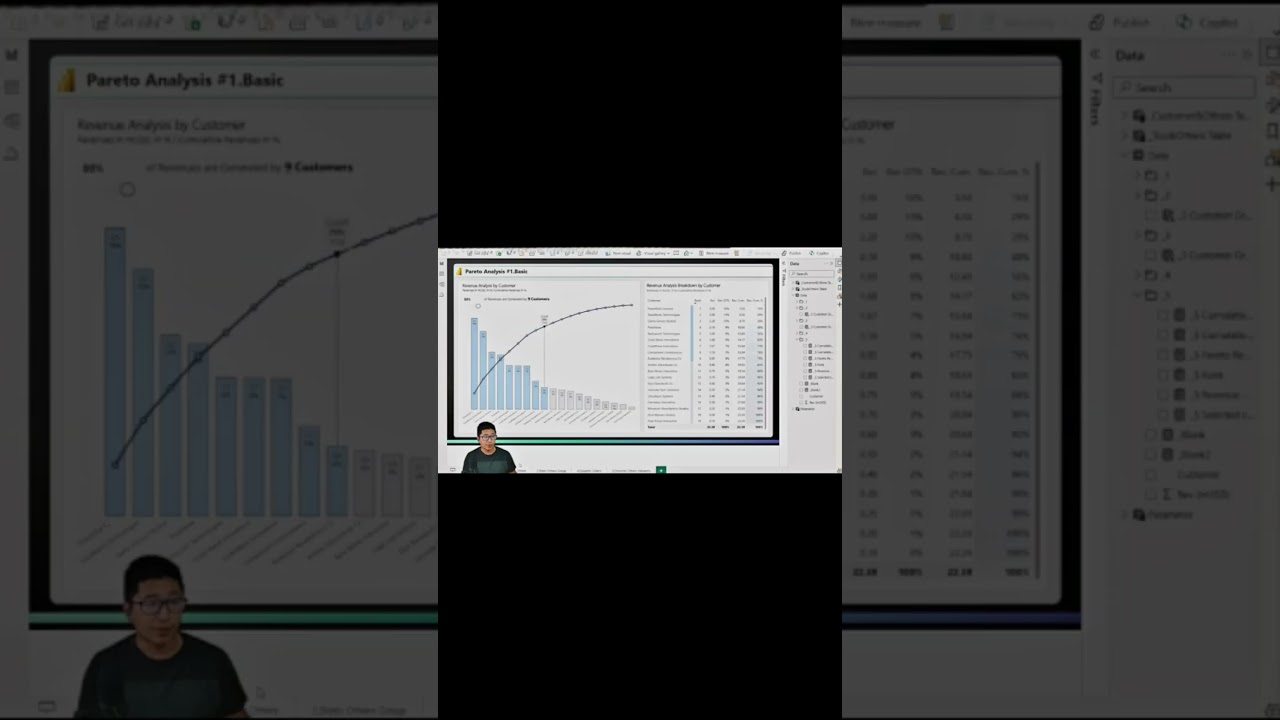 Unlock Free Power BI Tutorials for Business Growth