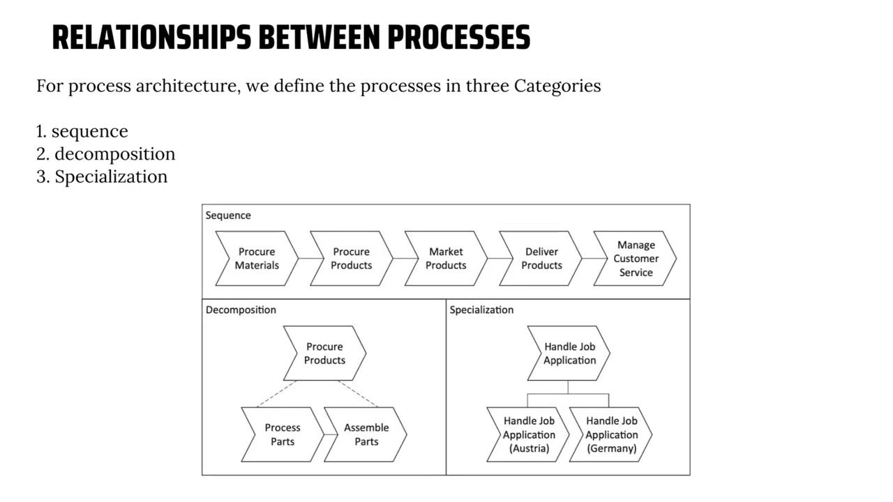CHAPTER 2 Process identification pdf