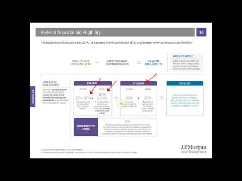 EFC and Financial Aid Eligibility
