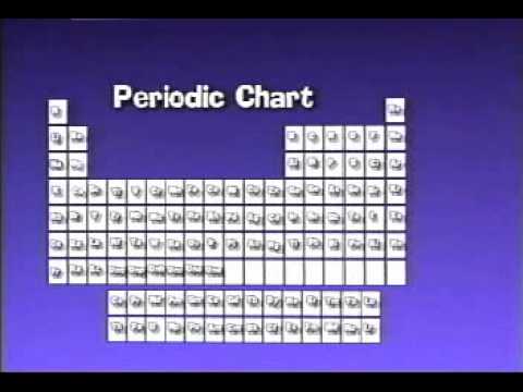 Two Rows of Elements at Bottom of Periodic Table