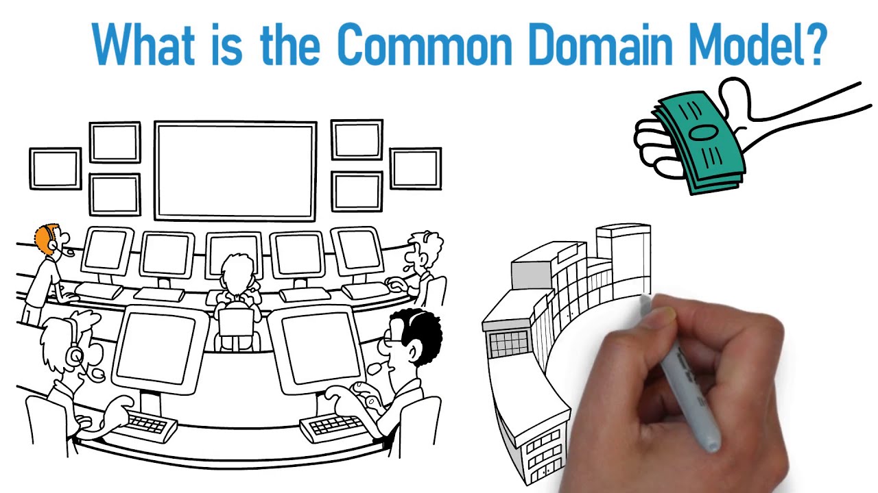Common domain model (CDM)
