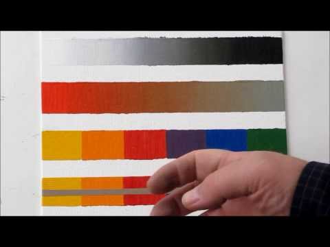 Three Attributes of Color Value, Intensity and Hue