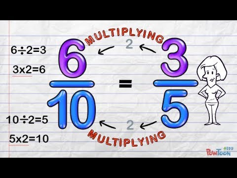 Part Done Equivalent Fractions (Complete left-hand side) using only multiplication