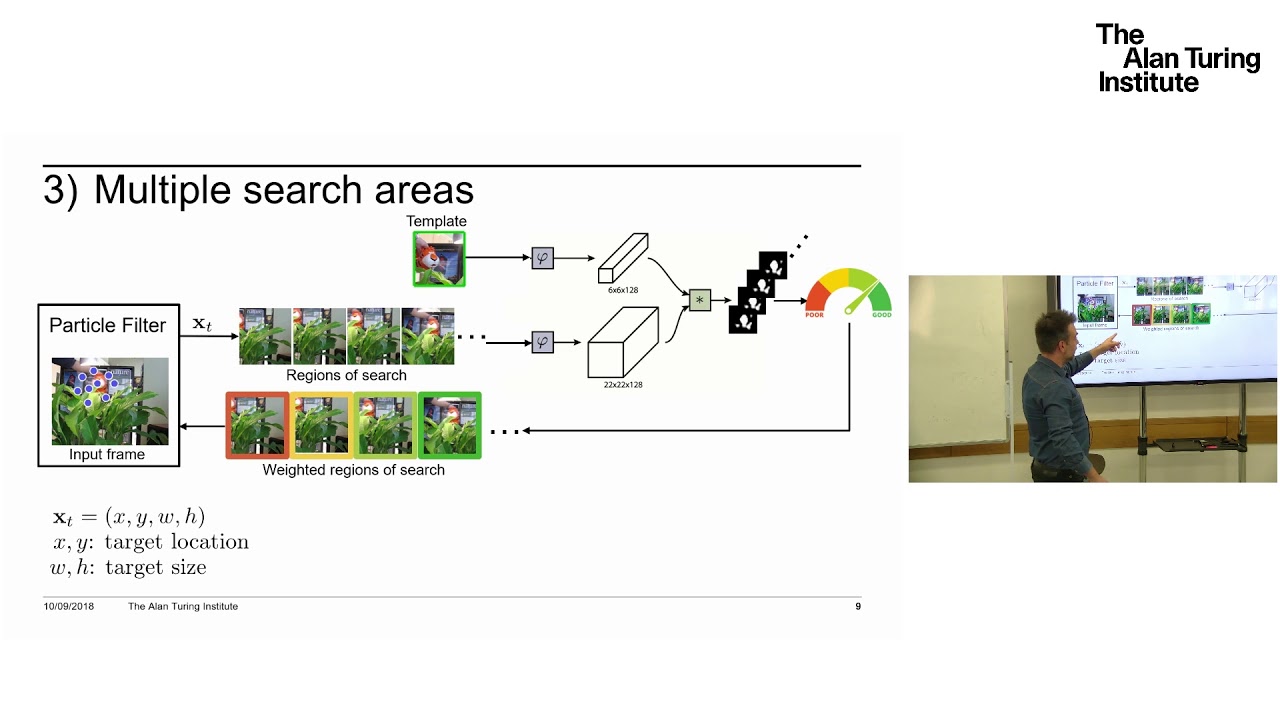 Deep learning for object tracking over occlusion break