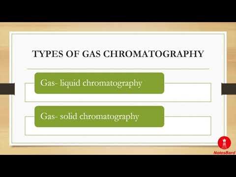 Gas Chromatography: Definition, Principle and Application