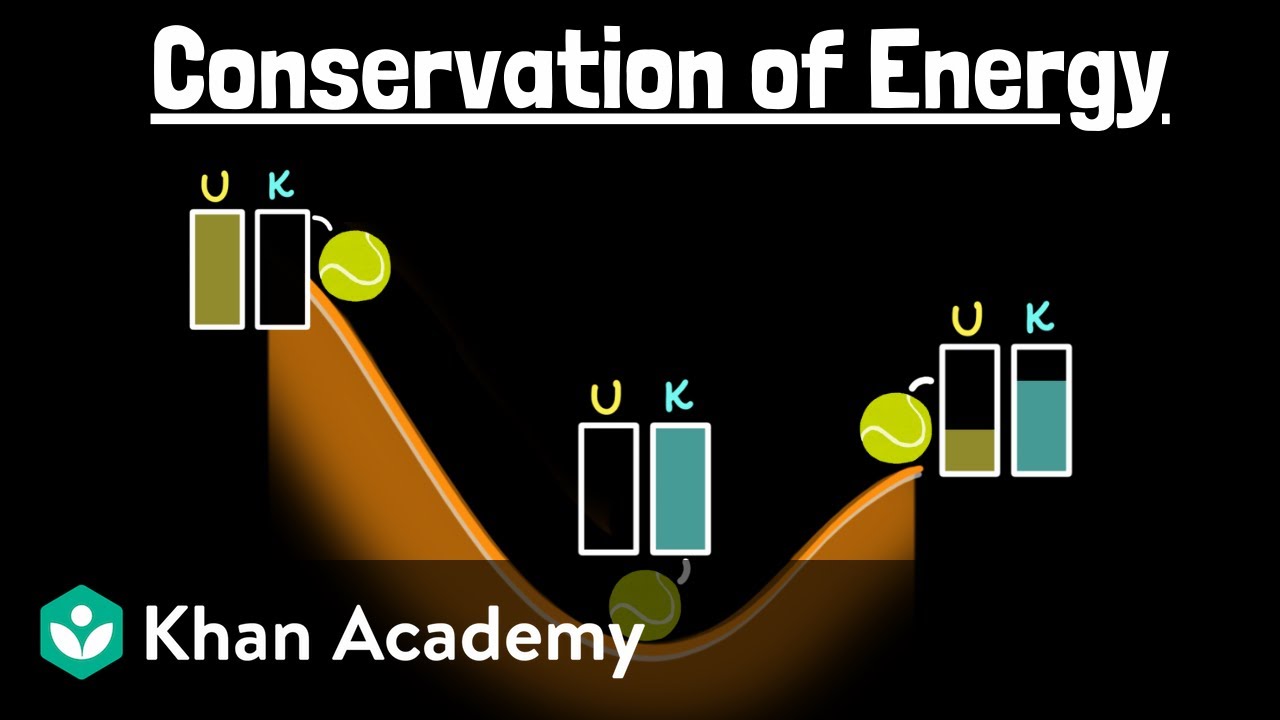 Understanding Energy Conservation in Physics: A Comprehensive Guide ...