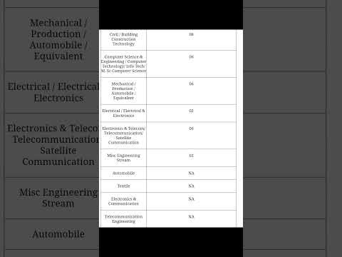 Join Indian Army (Government of India)Army Technical Graduate Course TGC 141 Recruitment 2024