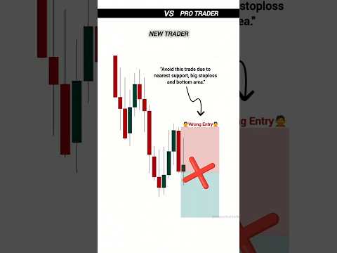 New Trader vs Pro Trader: Real Price Action Examples