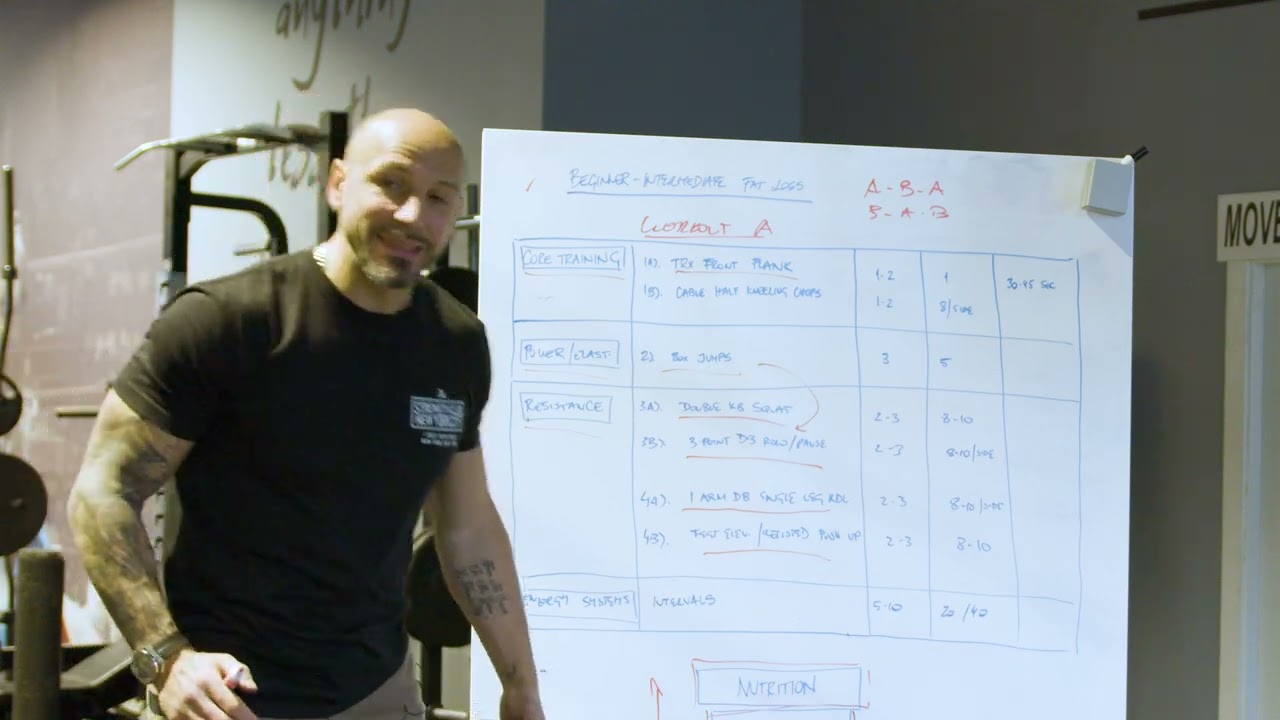 Beginner to Advanced Fat Loss Program Design Template