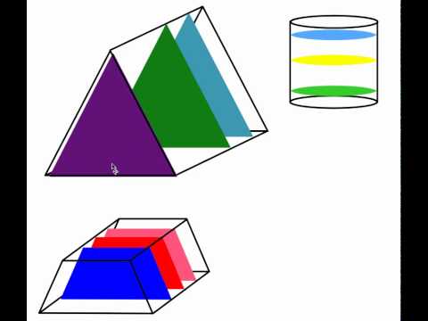 What is a prism?