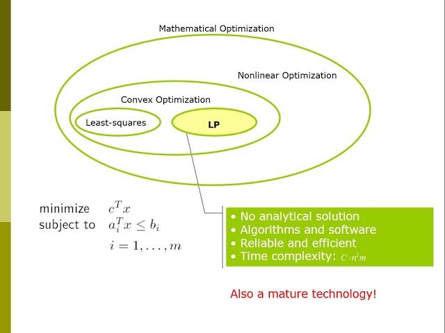 What is Online Convex Optimization | AI Basics | AI Online Course