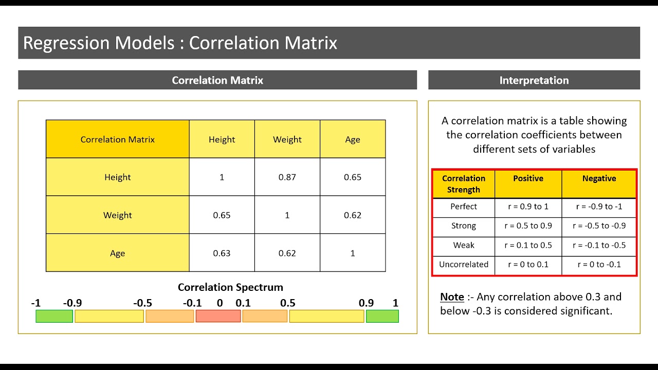 Correlation Matrix