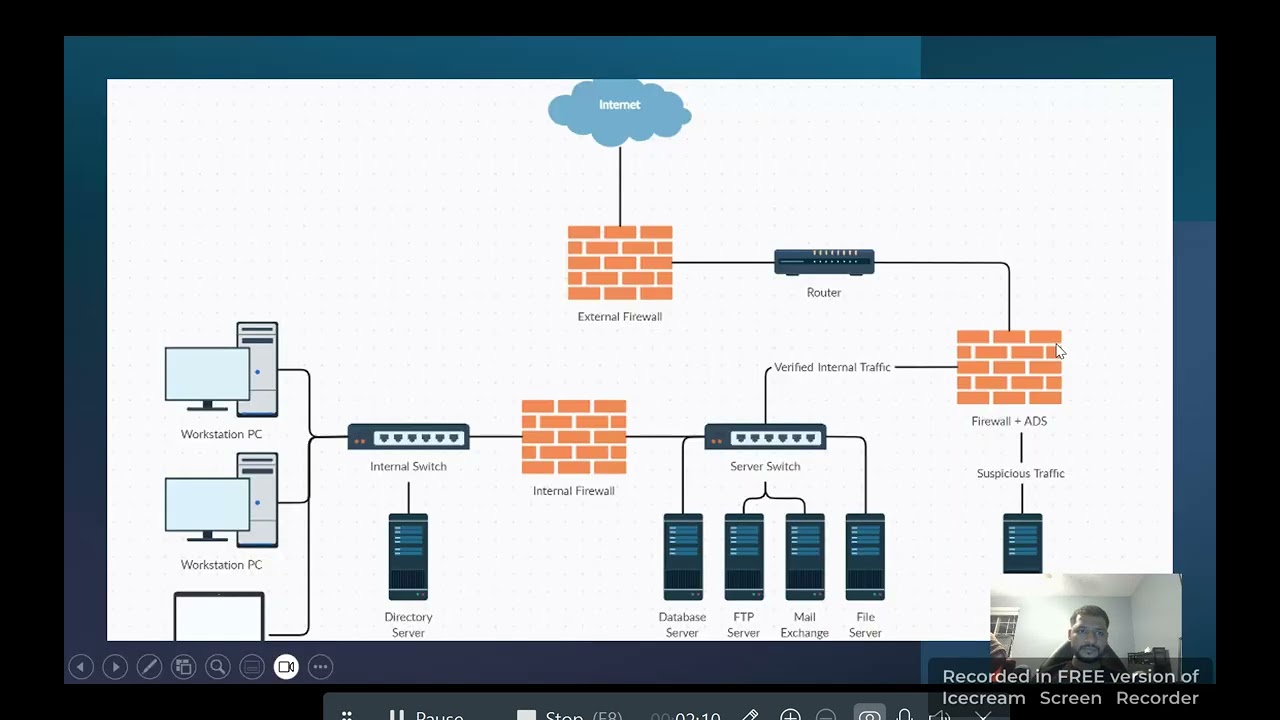 Network Architecture Explained | Understanding the Network Core with Diagrams