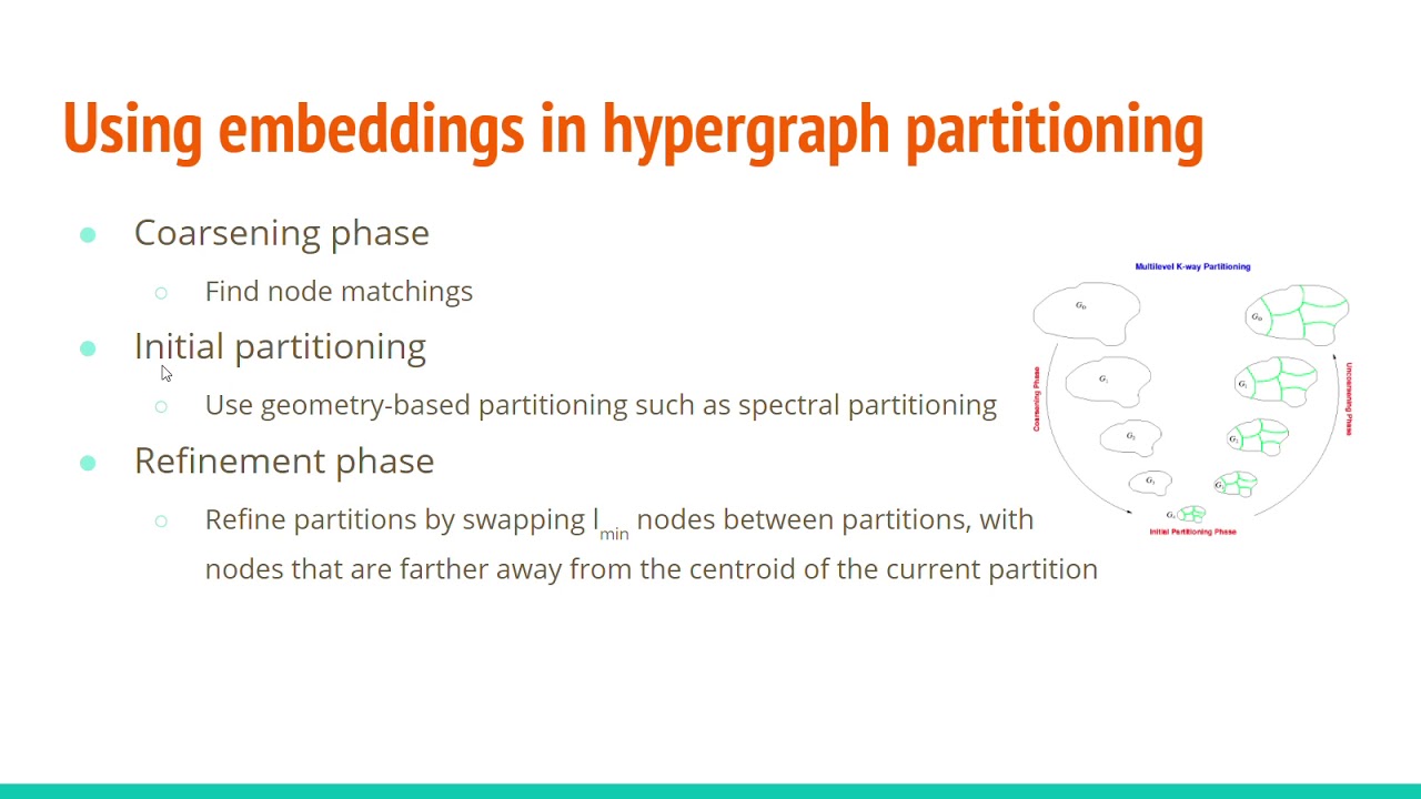 a01 Hypergraph Partitioning via Geometric Embeddings