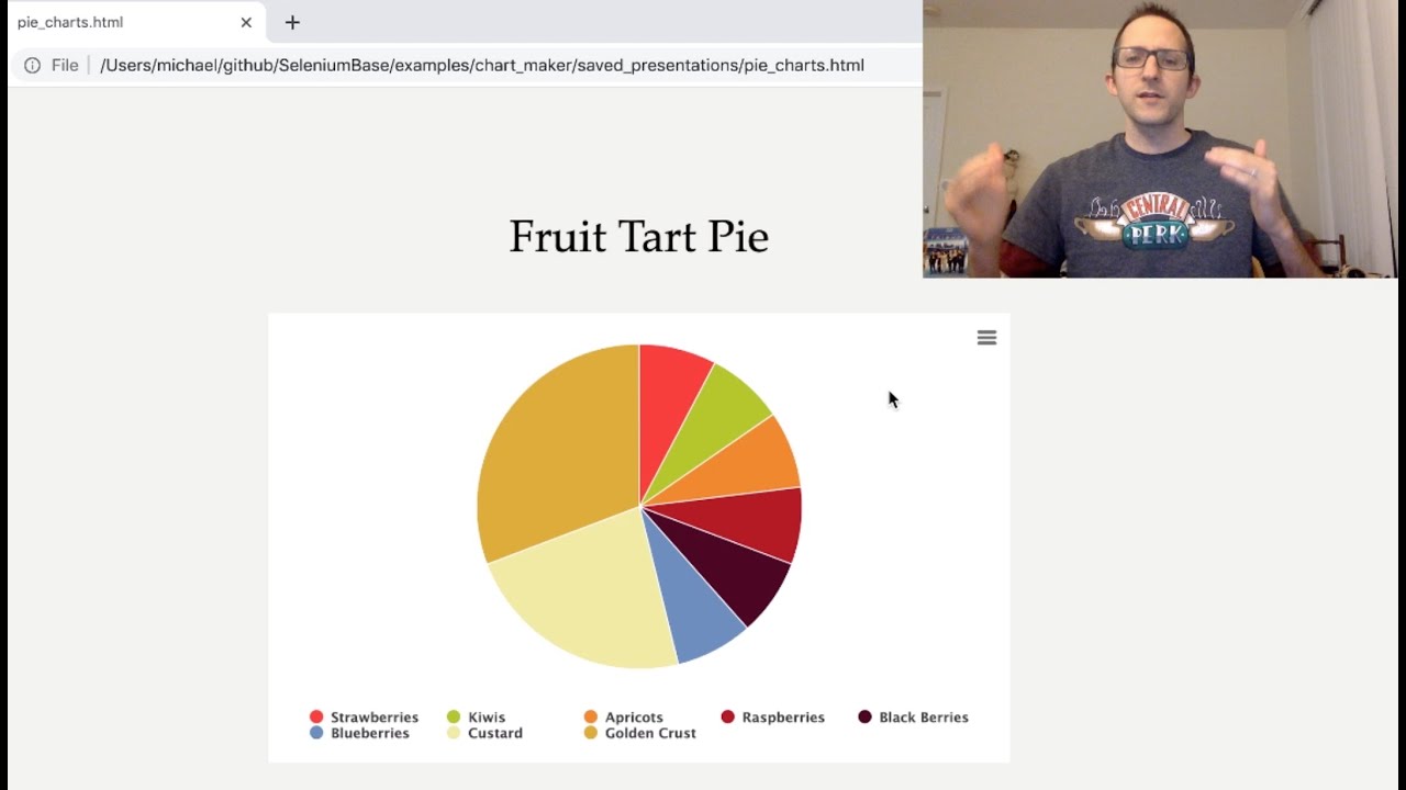 Making Pie Charts on Pi Day with Pytest, SeleniumBase, and HighCharts