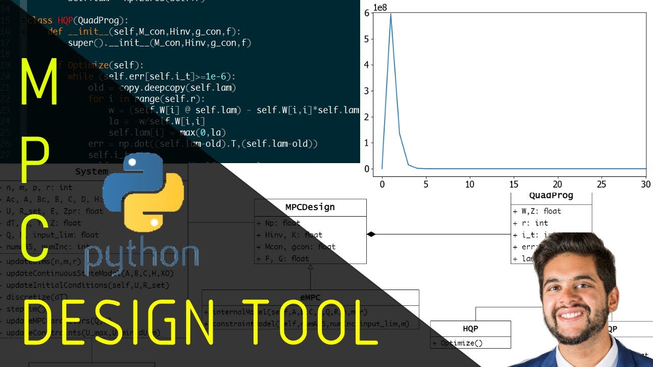 A Model Predictive Control Design Tool  with Python - Full code explanation