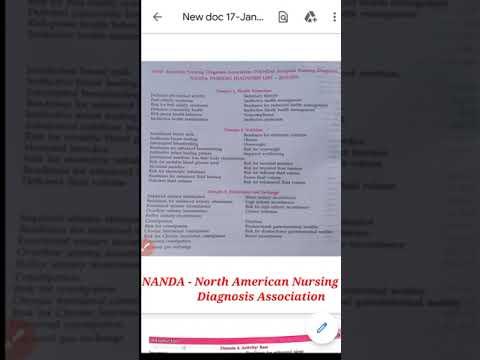 NANDA Nursing Diagnosis List✍️ || Topics explained || Nursing Guidance