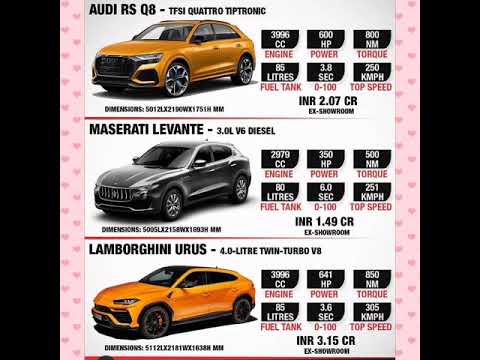 AUDI RS Q8 VS MASERATI LEVANTE VS LAMBORGHINI URUS