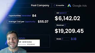 Aim Set Win Reviews and Clients | DesignRush