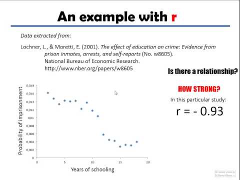 Calculating Correlation (r)