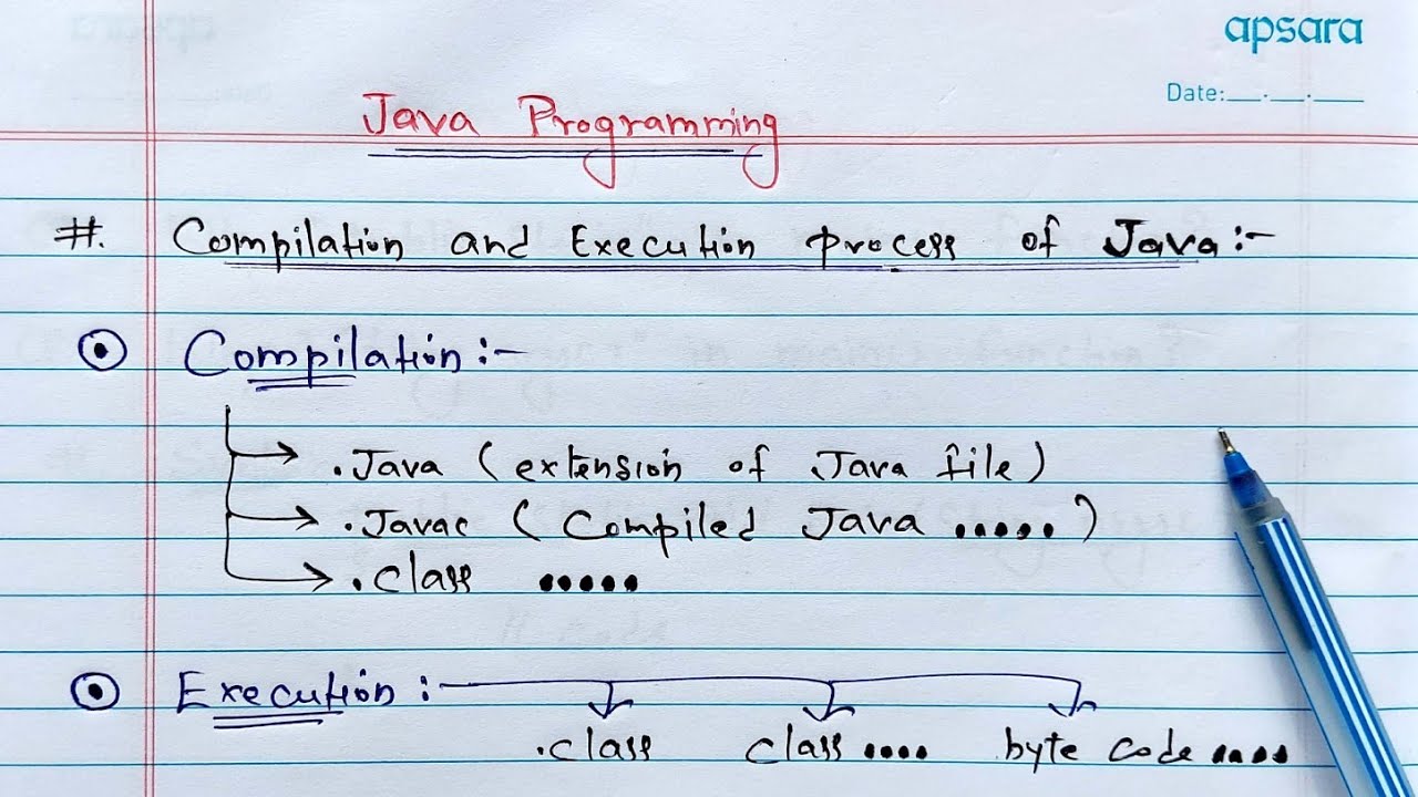 Java program Compilation and Execution process in Detail (Hindi) | Learn Coding
