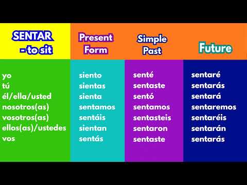 SENTAR - Indicative Spanish Verb Conjugation Chart | Present, Past and Future