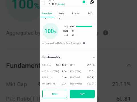 REC Ltd. | Stock Price, Market Capital, P/E, ROE, DIVIDEND, Etc.