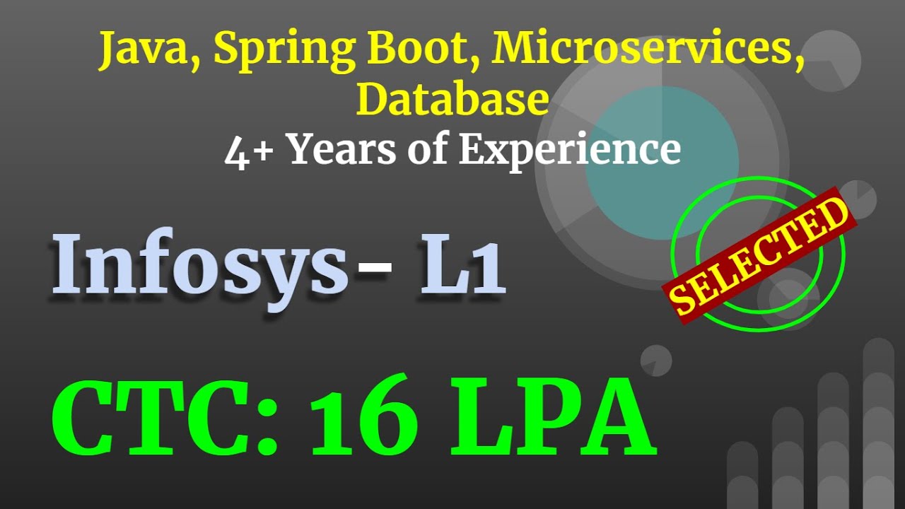 Understanding Microservices Architecture And Java Best Practices In Infosys Interviews Galaxyai