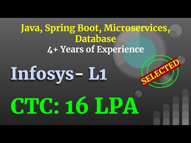 Understanding Microservices Architecture and Java Best Practices in Infosys Interviews | Galaxy ...