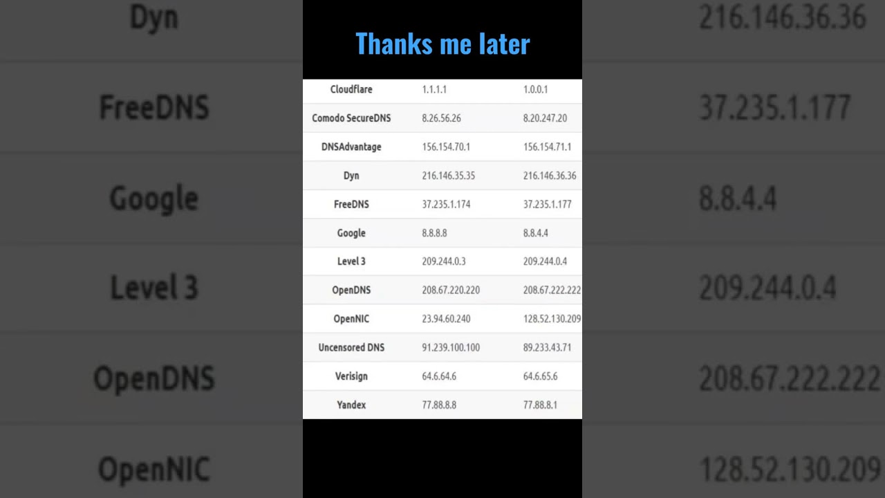 Try Your FASTEST DNS Server!