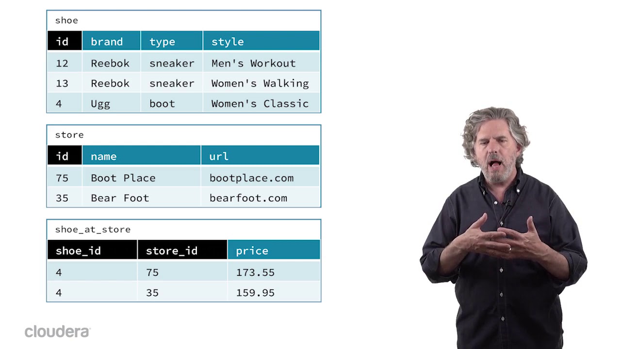 Denormalization - Foundations for Big Data Analysis with SQL