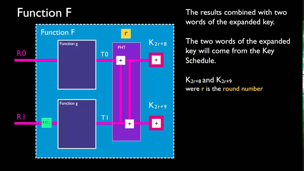 The Twofish Encryption Algorithm