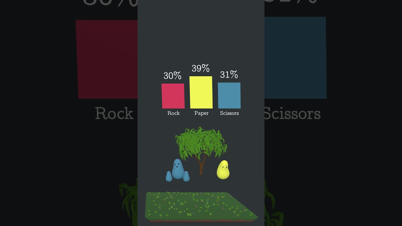 Evolving Rock Paper Scissors