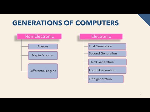 Generation of computers in English PART 1