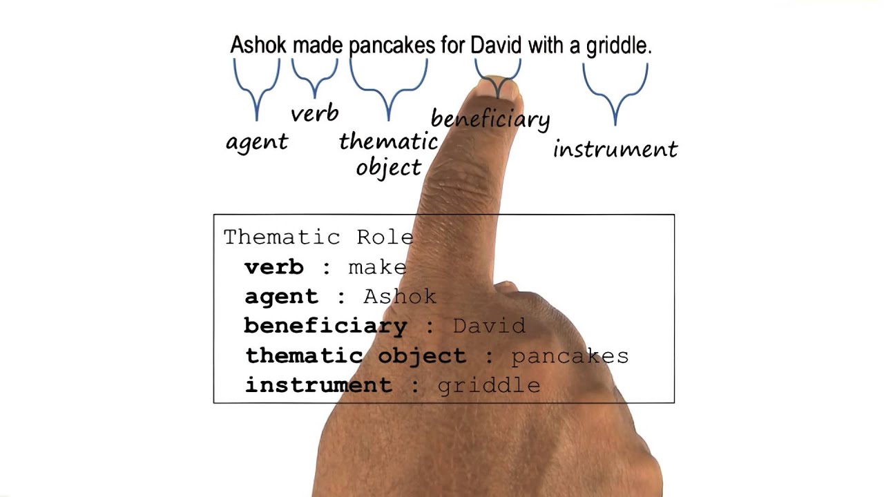 Thematic Role Systems - Georgia Tech - KBAI: Part 3