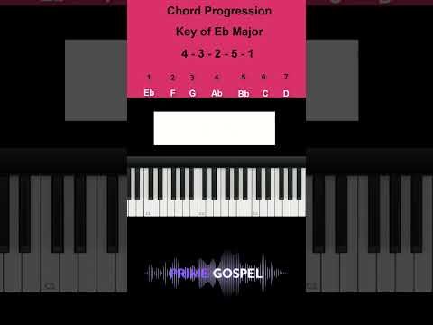 Chord Progression: 4 - 3- 2 - 5 - 1 in the Key of Eb Major